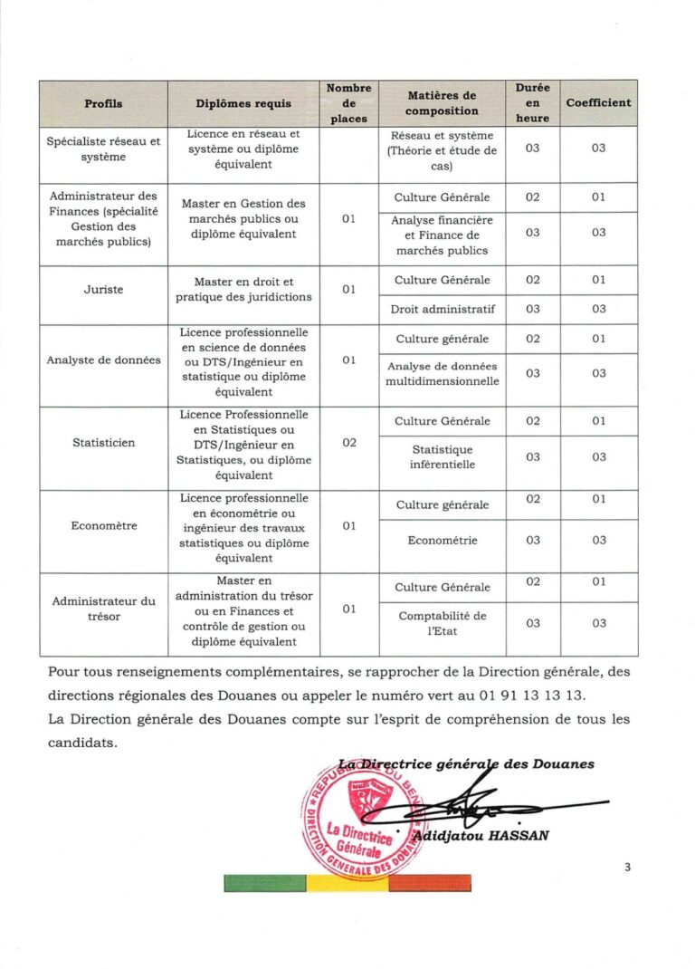 Concours de recrutement à la Douane : la liste des 150 candidats ...