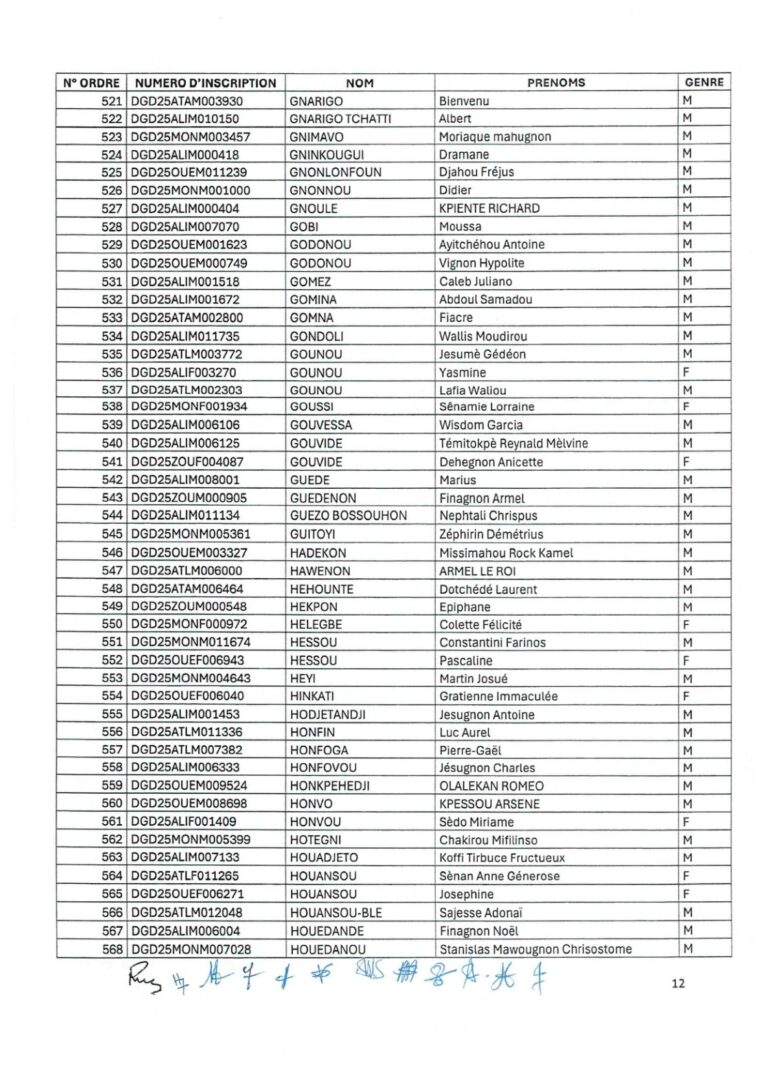 Concours de recrutement à la Douane : la liste des 150 candidats ...