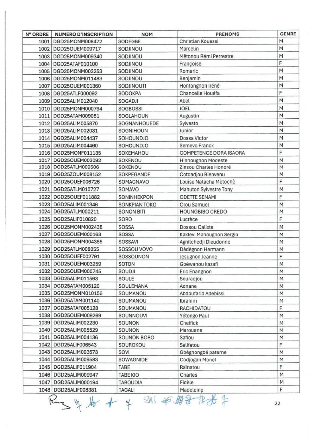 Concours de recrutement à la Douane : la liste des 150 candidats ...
